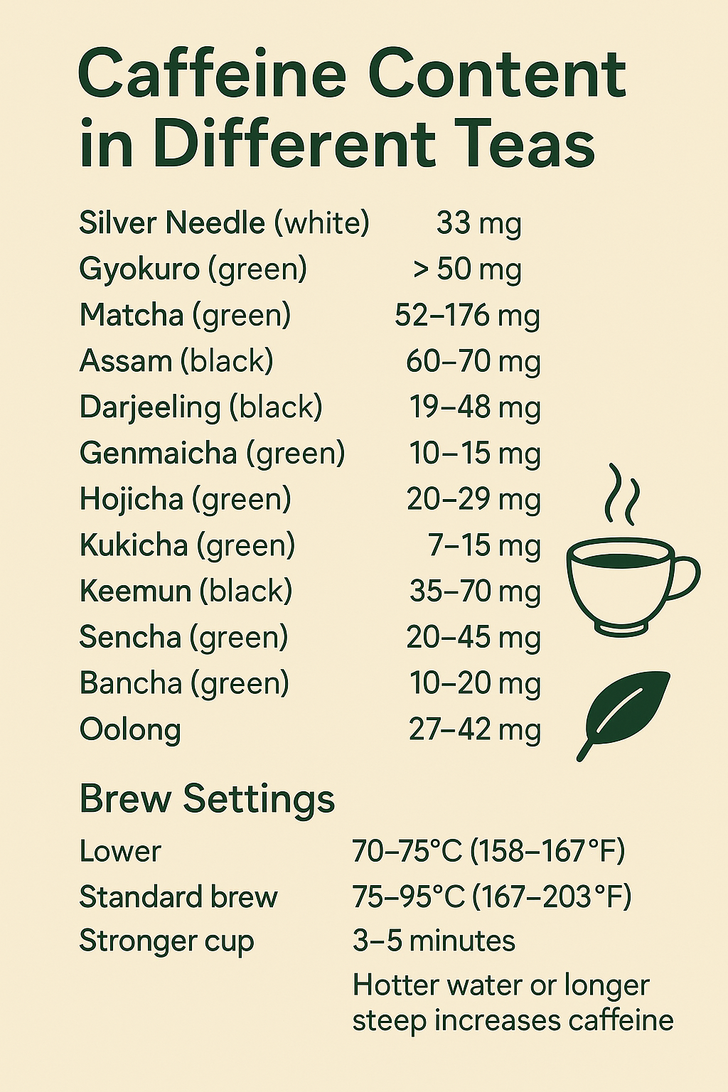 How Much Caffeine in Green Tea Leaves? | GreenTea.st
